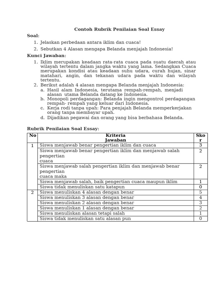 Rubrik Penilaian Soal Essay SD | PDF | Foreign Language Studies