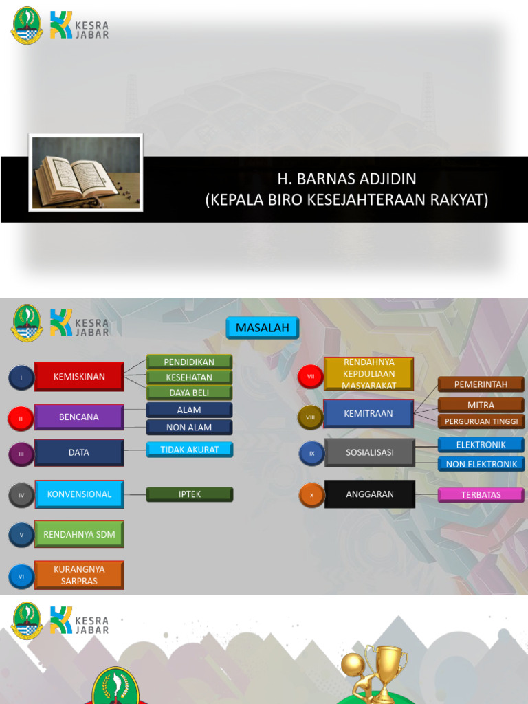 Materi Karo Kesra Pemprov Jabar | PDF