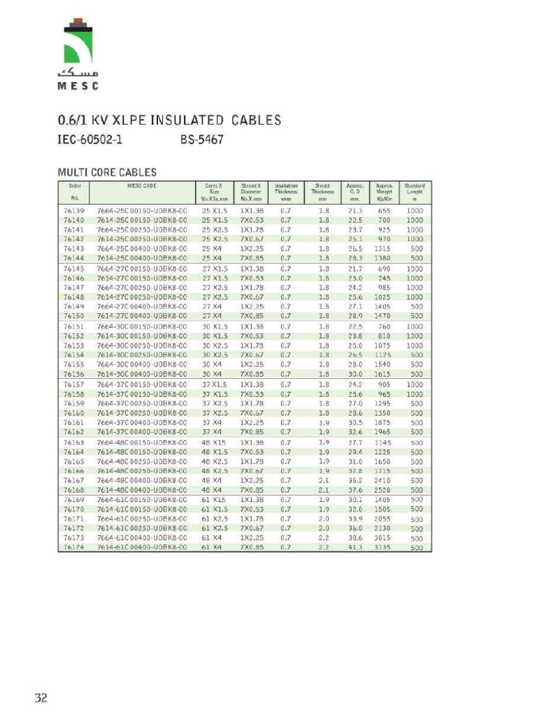 Cable 5 | PDF