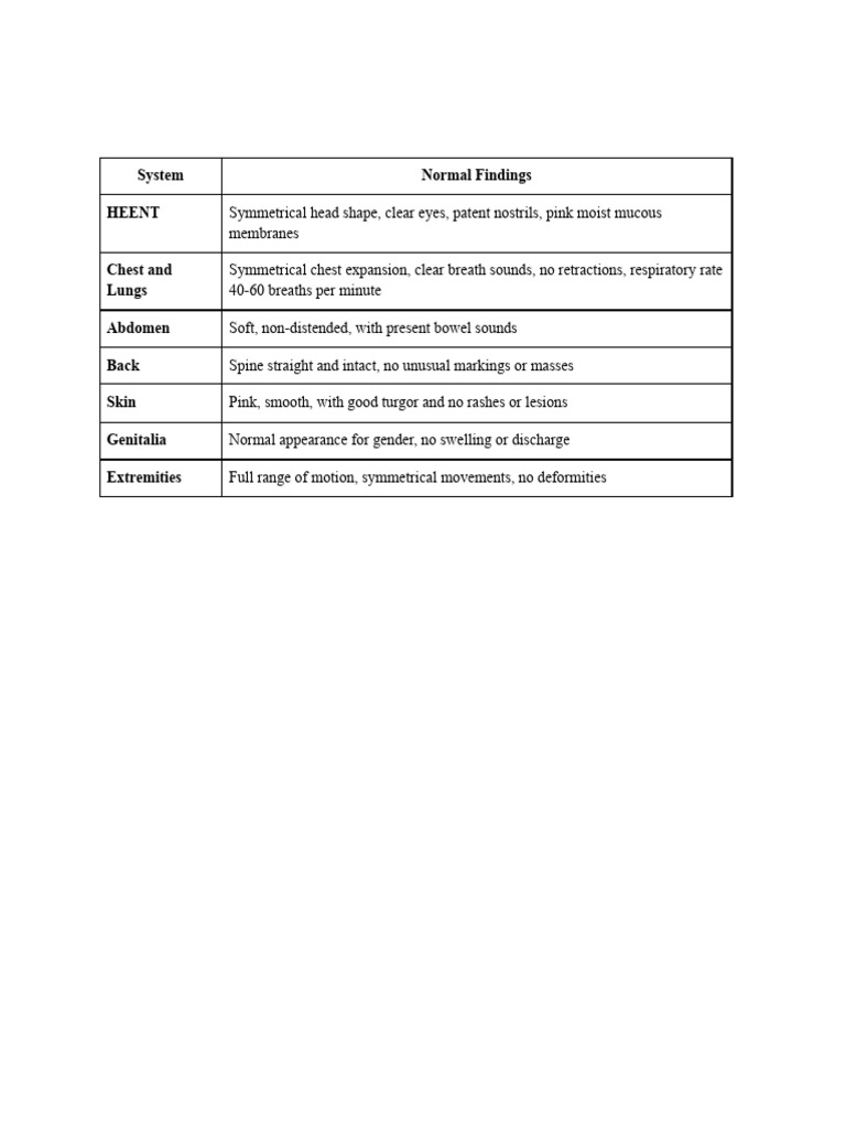 M5 - Lesson 1 - Check - in Activity | PDF