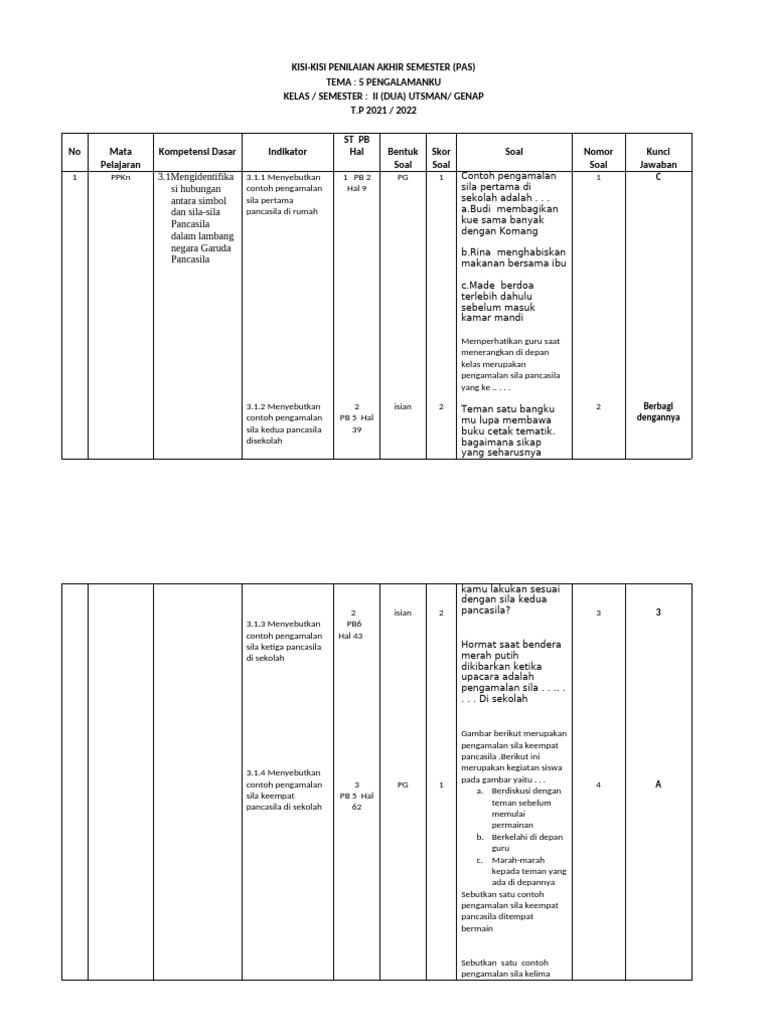 Kisi-Kisi Pts Tema 5 2021 | PDF