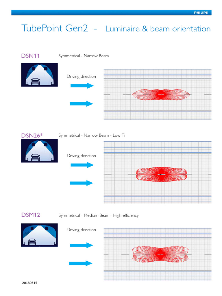 TubePoint Gen2 Luminaire - Beam Orientation - 20180315 | PDF | Teaching ...