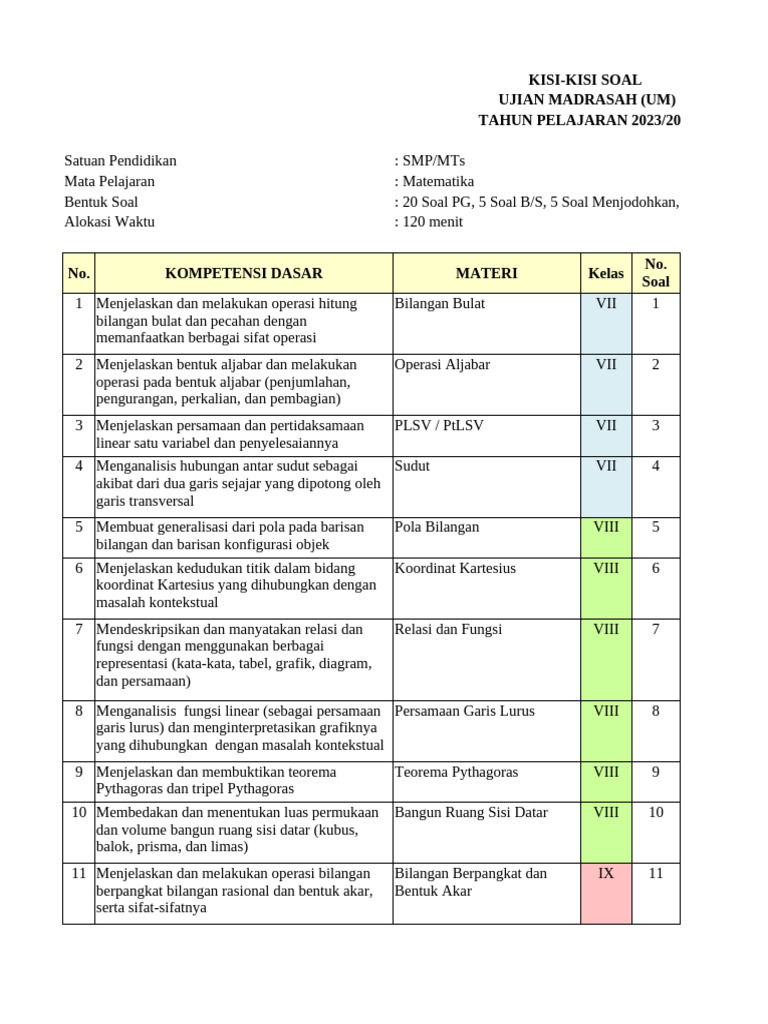 Kisi-Kisi 2024 | PDF