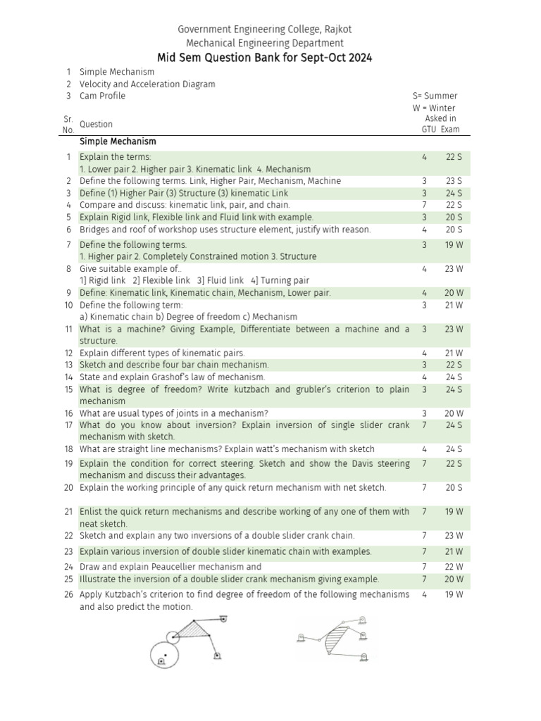 KTOM QuestionBank - MidSEm | PDF