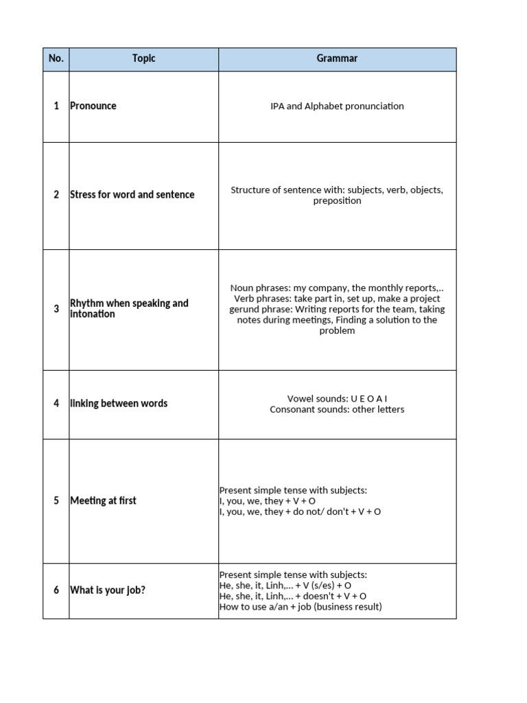 Business English | PDF