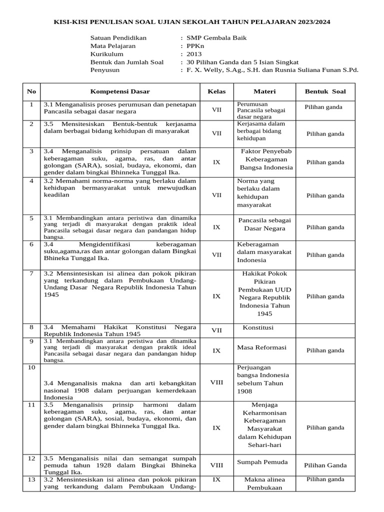 KISI - KISI PSA PPKN (Siswa) 2024 | PDF