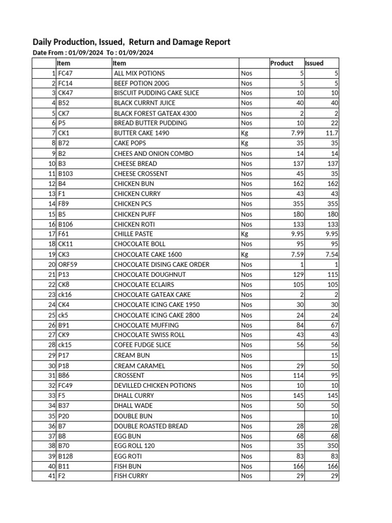 Pruduction September | PDF