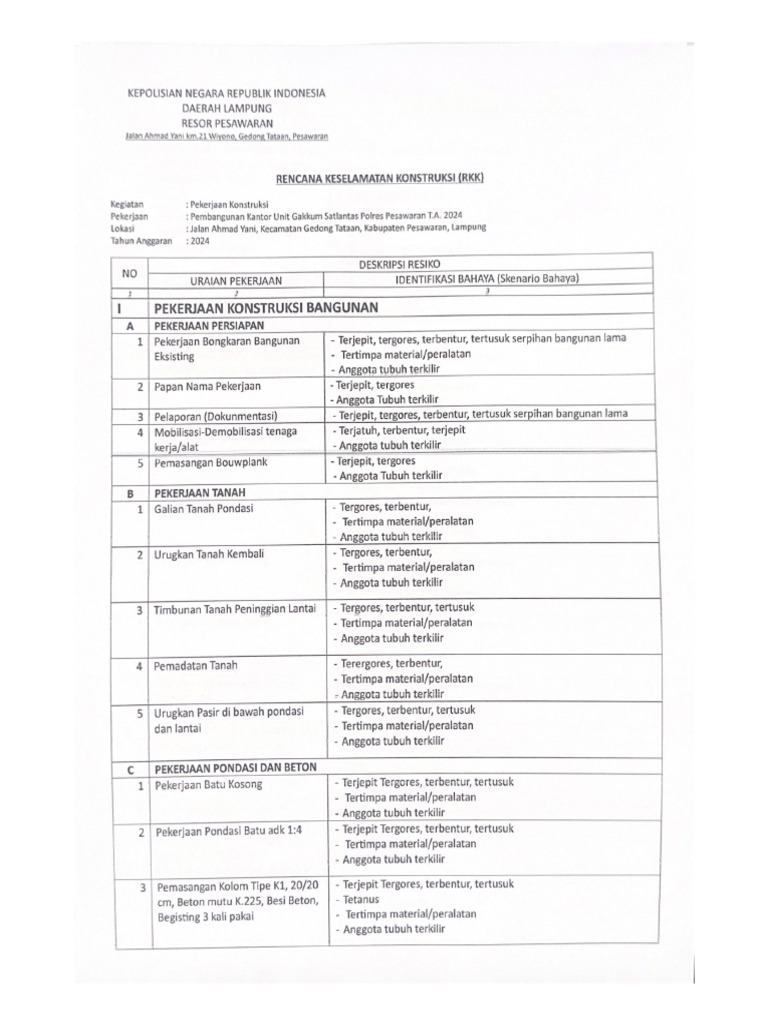 Rencana Keselamatan Konstruksi Pembangunan Kantor Unit Gakkum Satlantas Polres Pesawaran T.A ...