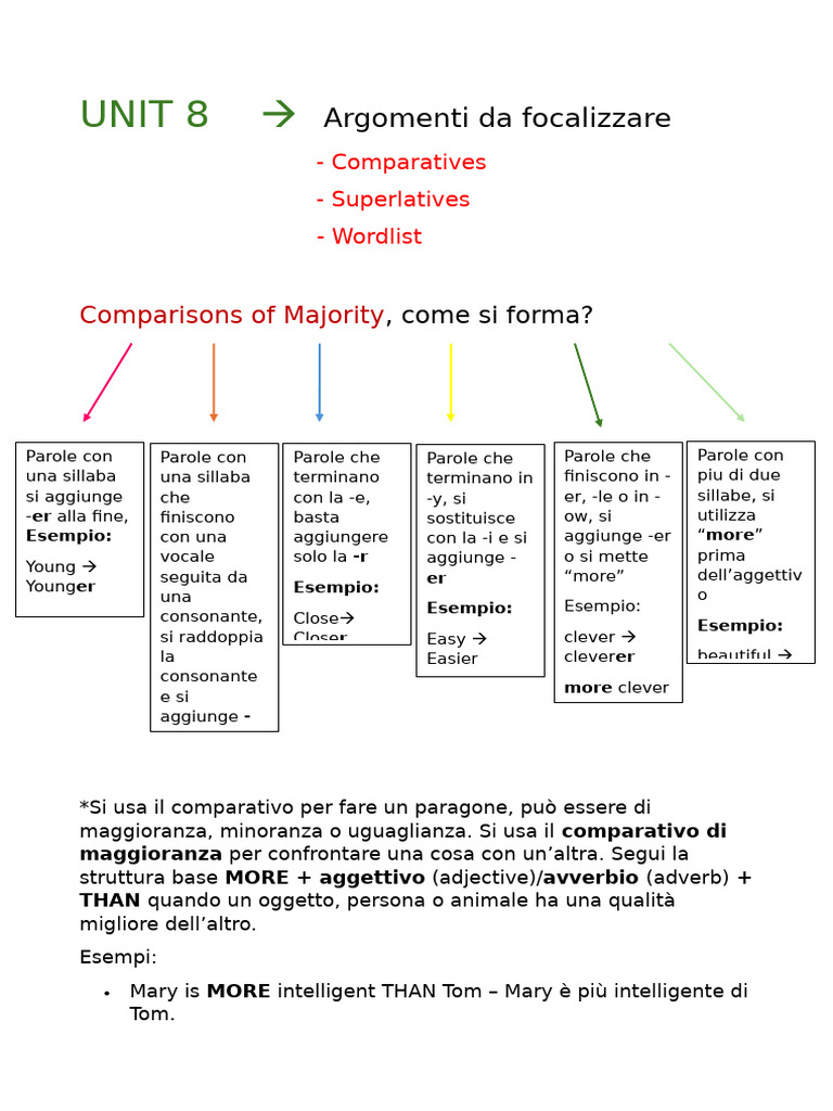 UNIT 8 grammatica inglese | PDF