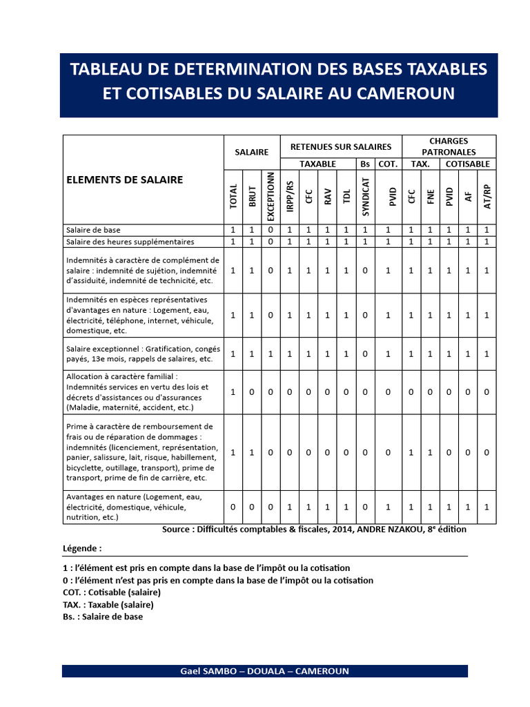 Tableau de Determination Des Bases Taxables Et Cotisables Du Salaire Au ...