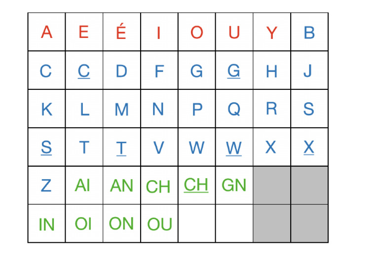 Tableau Bavard Lettres Magnetique Debutant | PDF