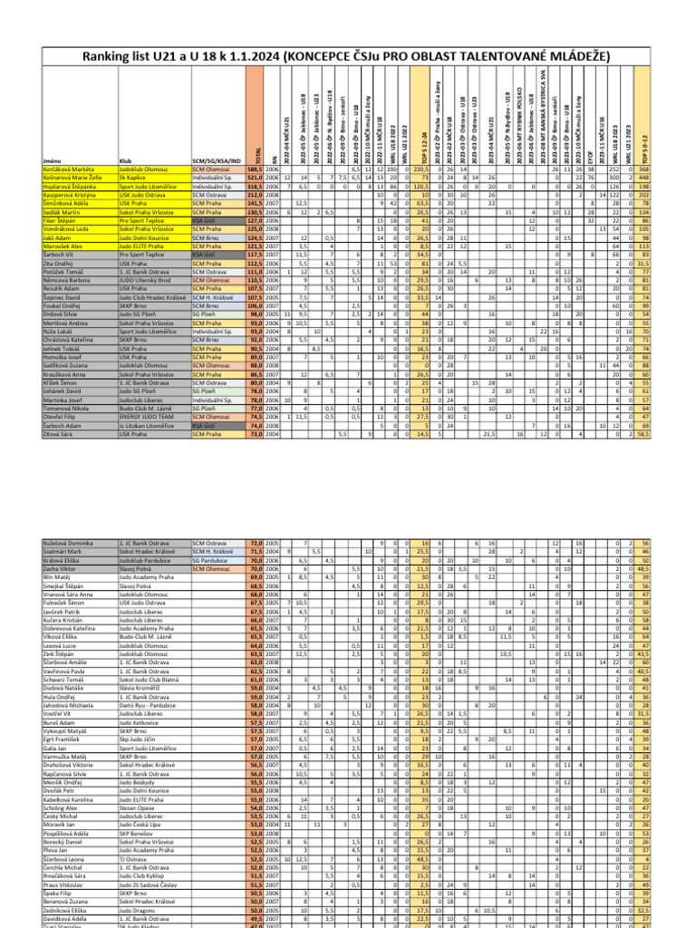 RL 1 1 2024 | PDF