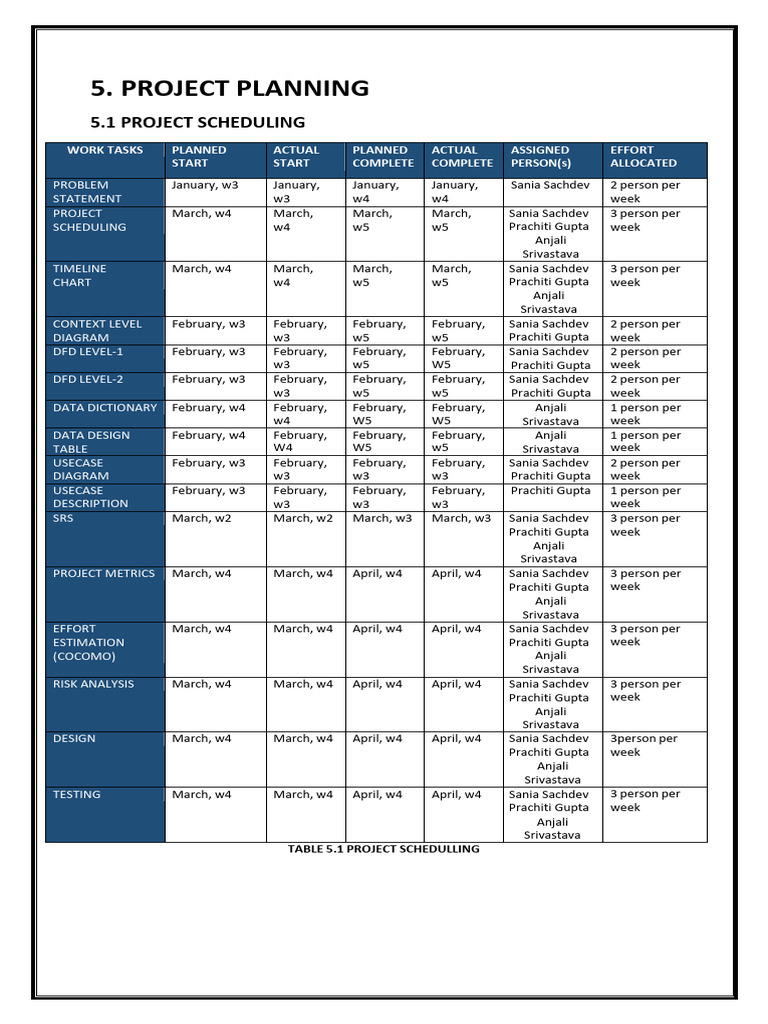 PROJECT_PLANNING | PDF