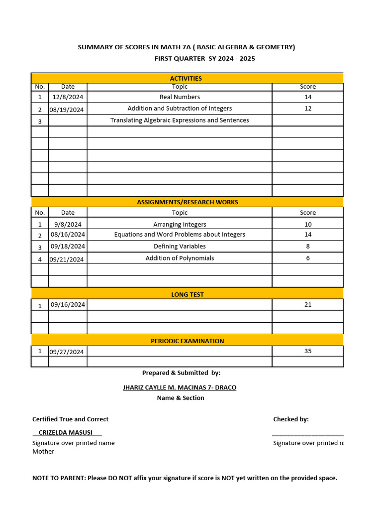 Summary of Scores in Basic Algebra Geometry Math7a | PDF