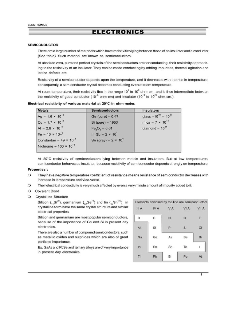 Semiconductor Electronics Class 12 Notes | PDF