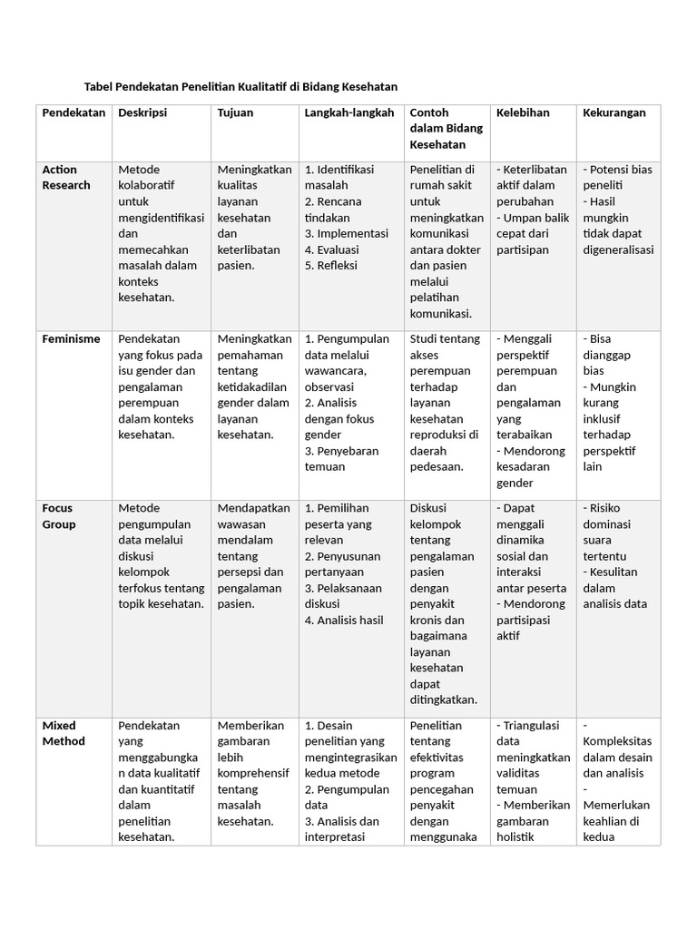 rangkuman sendiri mengenai action research dll | PDF
