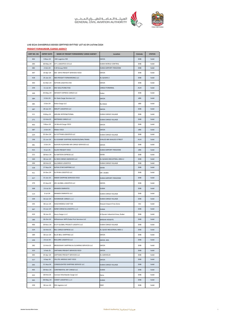GCAA DGCertified Entities List On 14 Mar 2024 | PDF