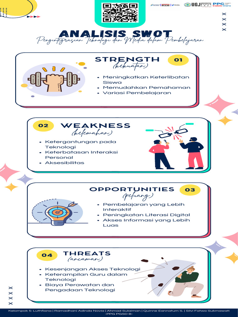 T2 Demonstrasi_Analisis SWOT_Teknologi Baru Dalam Pengajaran dan Pembelajaran_Kelompok 5 | PDF