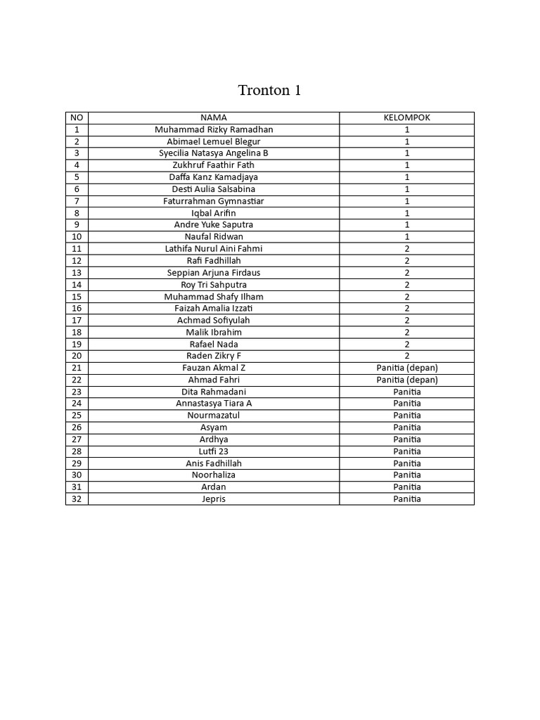 PLOTINGAN TRONTON TERBARU BGT | PDF