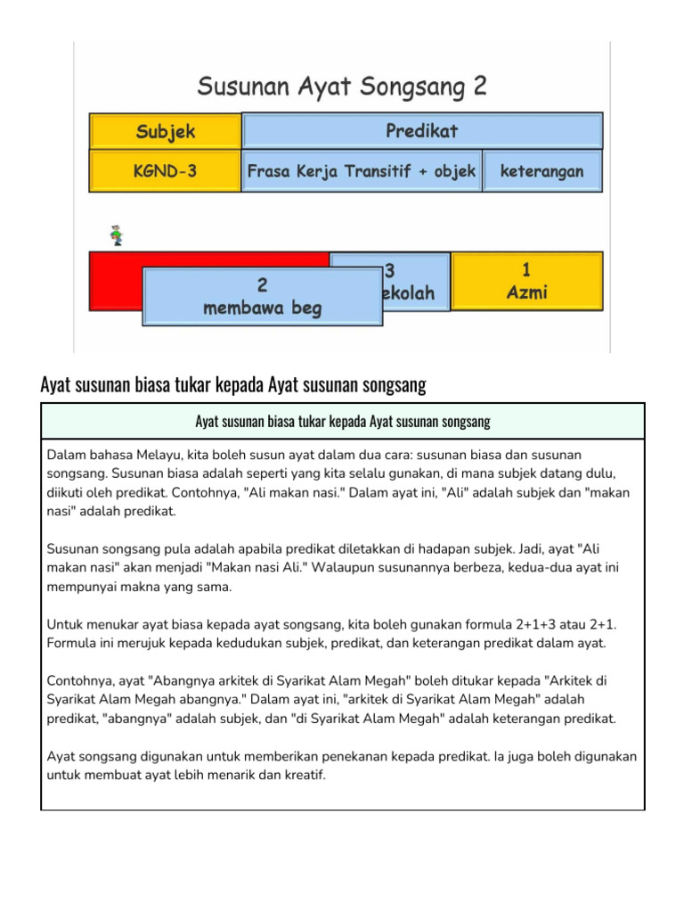 Ayat Susunan Biasa Tukar Kepada Ayat Susunan Songsang - by Diffit ...