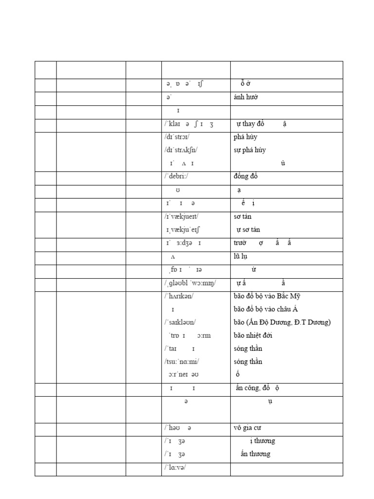 Unit 2 - Vocabulary | PDF