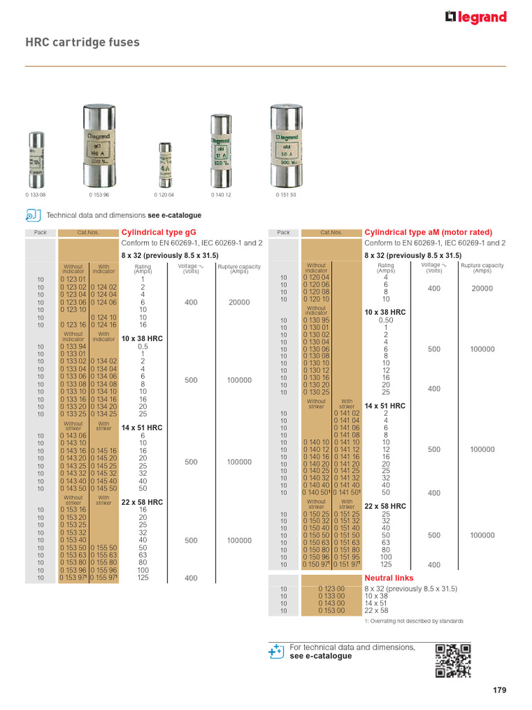 HRC Cartridge Fuses | PDF