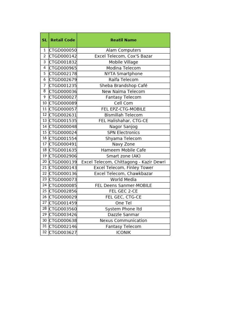 KFM Cell Phone Number Competition List | PDF | Mobile Phones | Smartphone