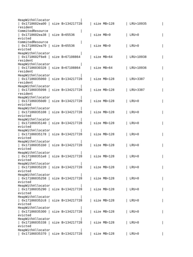 Dx12dump Residency | PDF