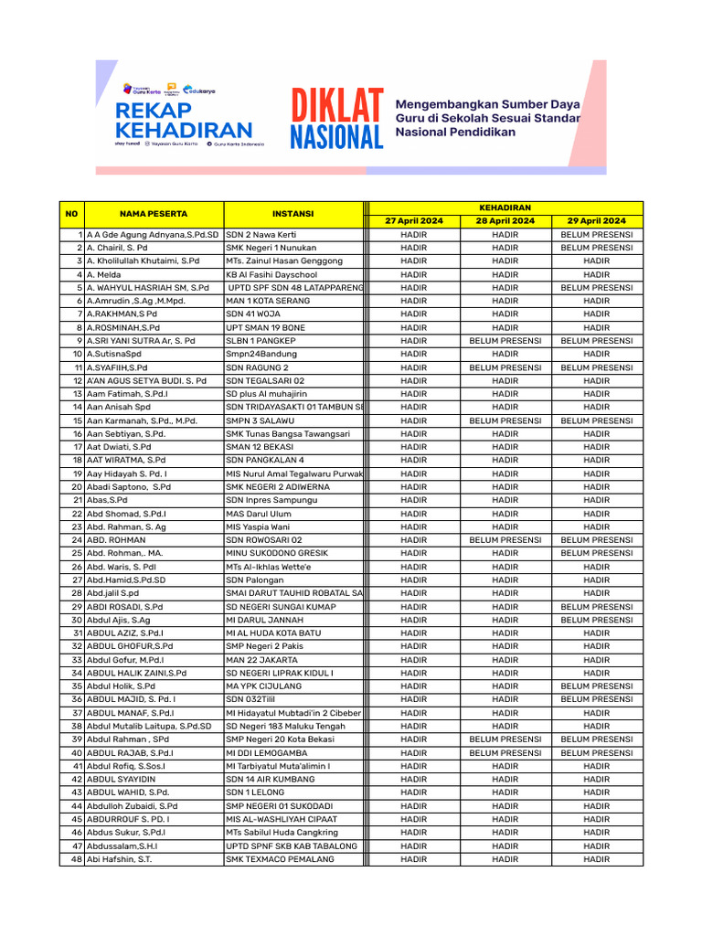 Rekap Kehadiran | PDF
