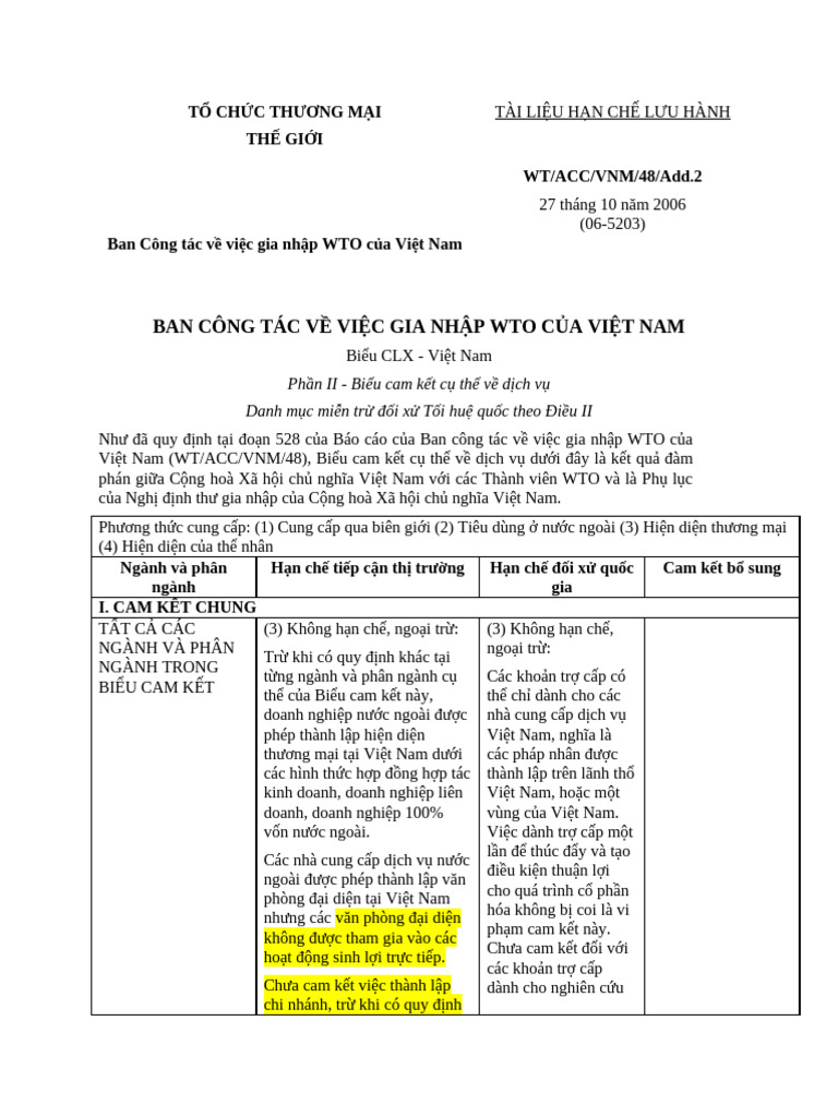 318 Wto CK 15435 | PDF