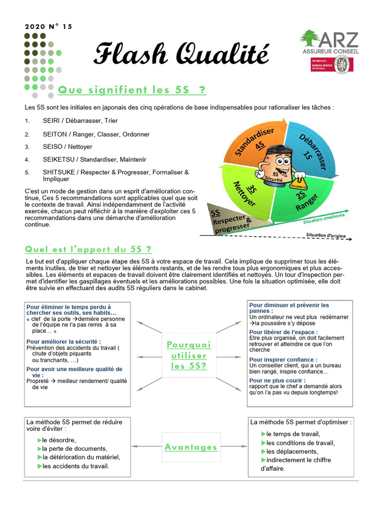 Flash Qualite N 2 | PDF