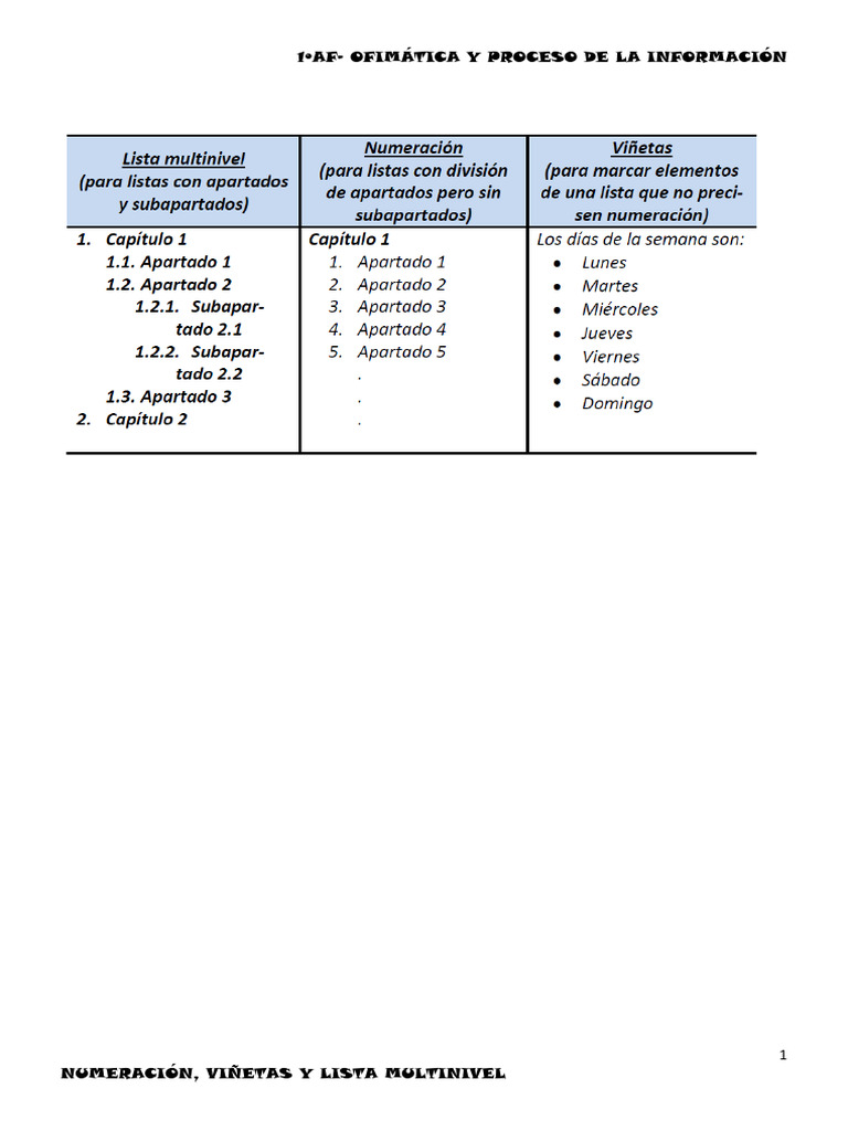 Numeración, Viñetas y Lista Multinivel | PDF