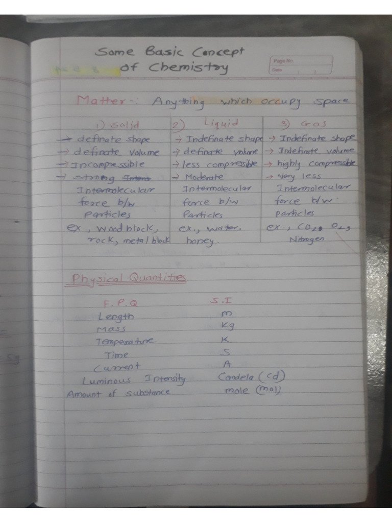 Some Basic Concept of Chemistry Notes From Pune Vidyapeeth | PDF