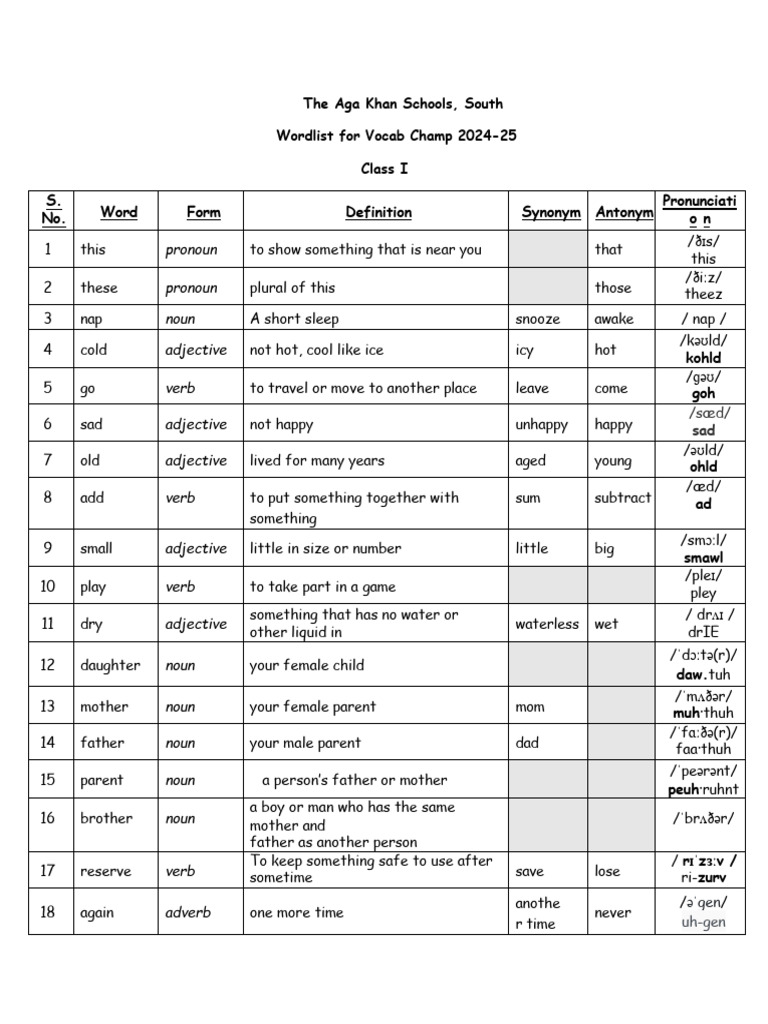 Vocab Champ List - Class I - AY 2024-25 | PDF