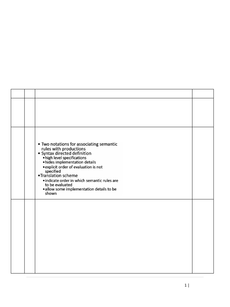 CD End Sem QP Answer | PDF | Metalogic | Theoretical Computer Science