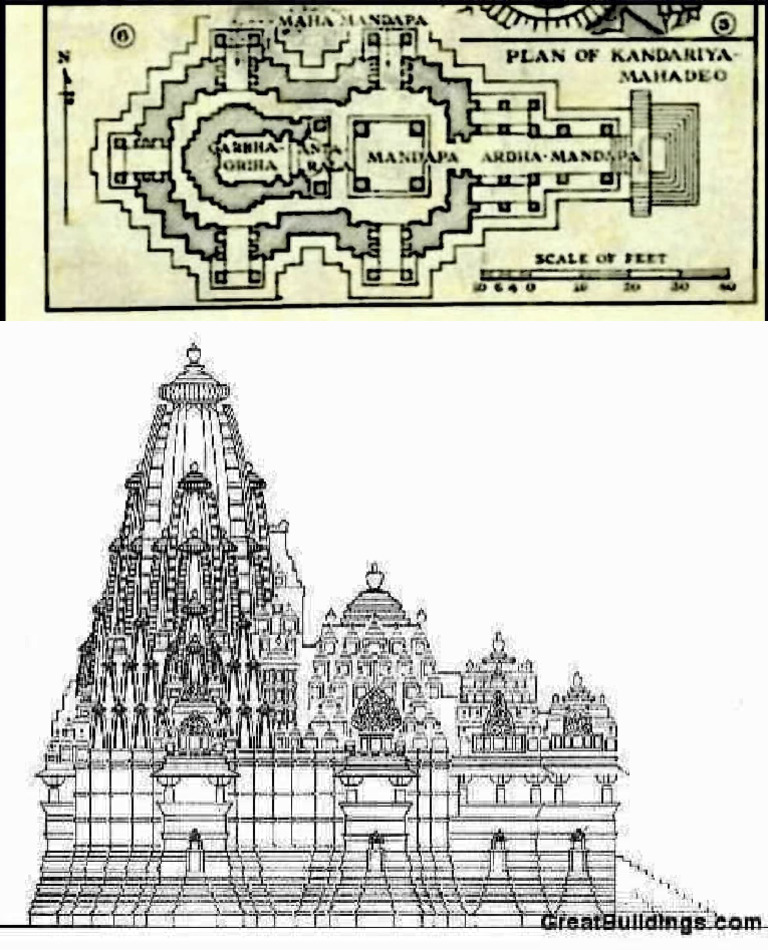 Chandela dynasty | PDF