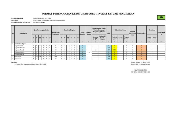 Format Kebutuhan Guru SDN 17 Karang Betung | PDF