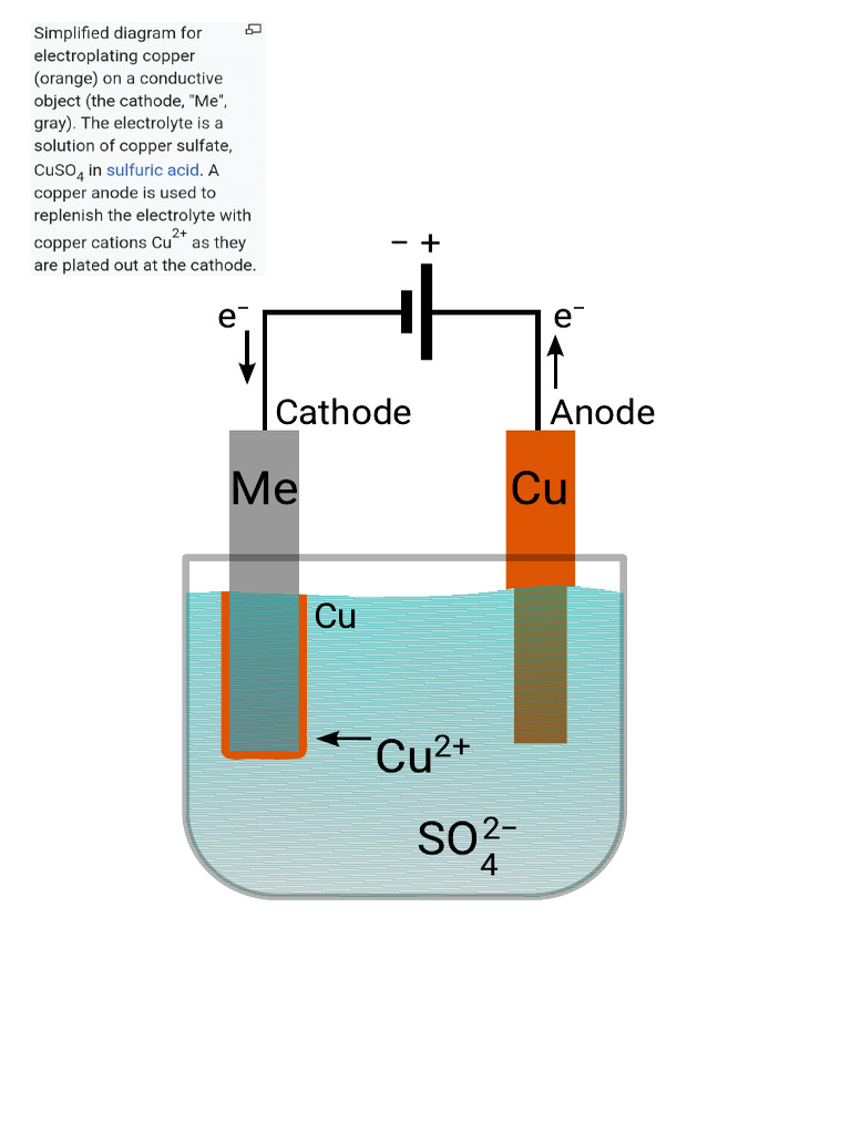 Copper Electroplating Principle | PDF