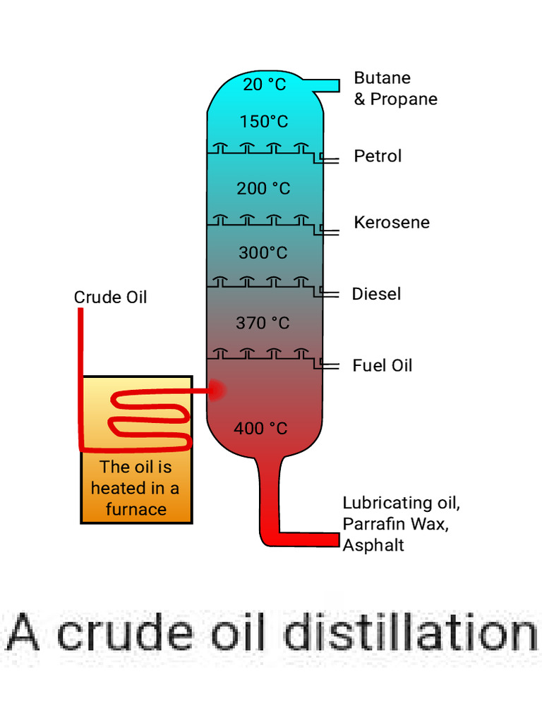 Crude Oil Distillation-En | PDF
