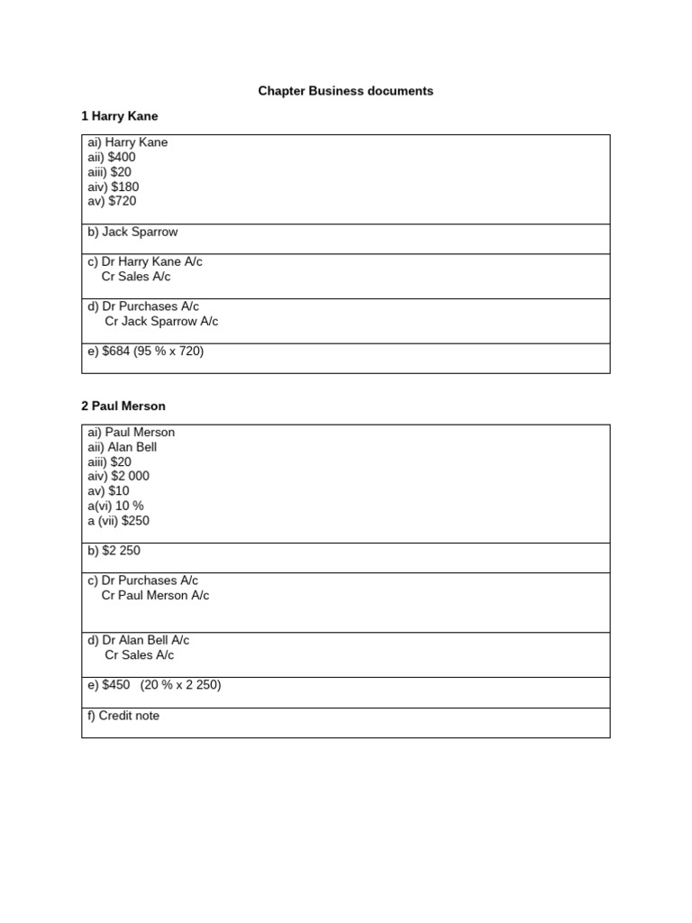 CH 5 Business Documents | PDF