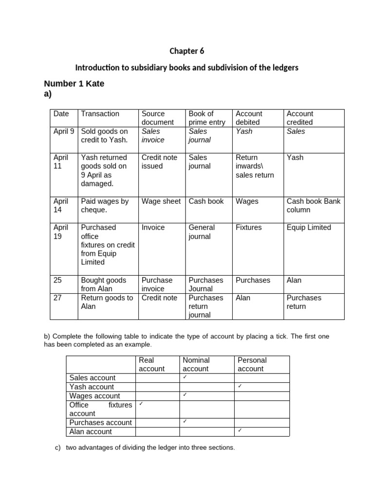 Ch 6 Introduction to Subsidiary Books and Subdivision of the Ledger | PDF Ch 6 Introduction to Subsidiary Books and Subdivision of the Ledger | PDF