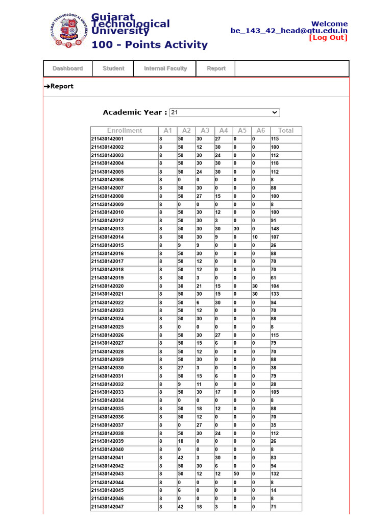 100points - Gtu.ac - in HOD Report AIML 21 | PDF