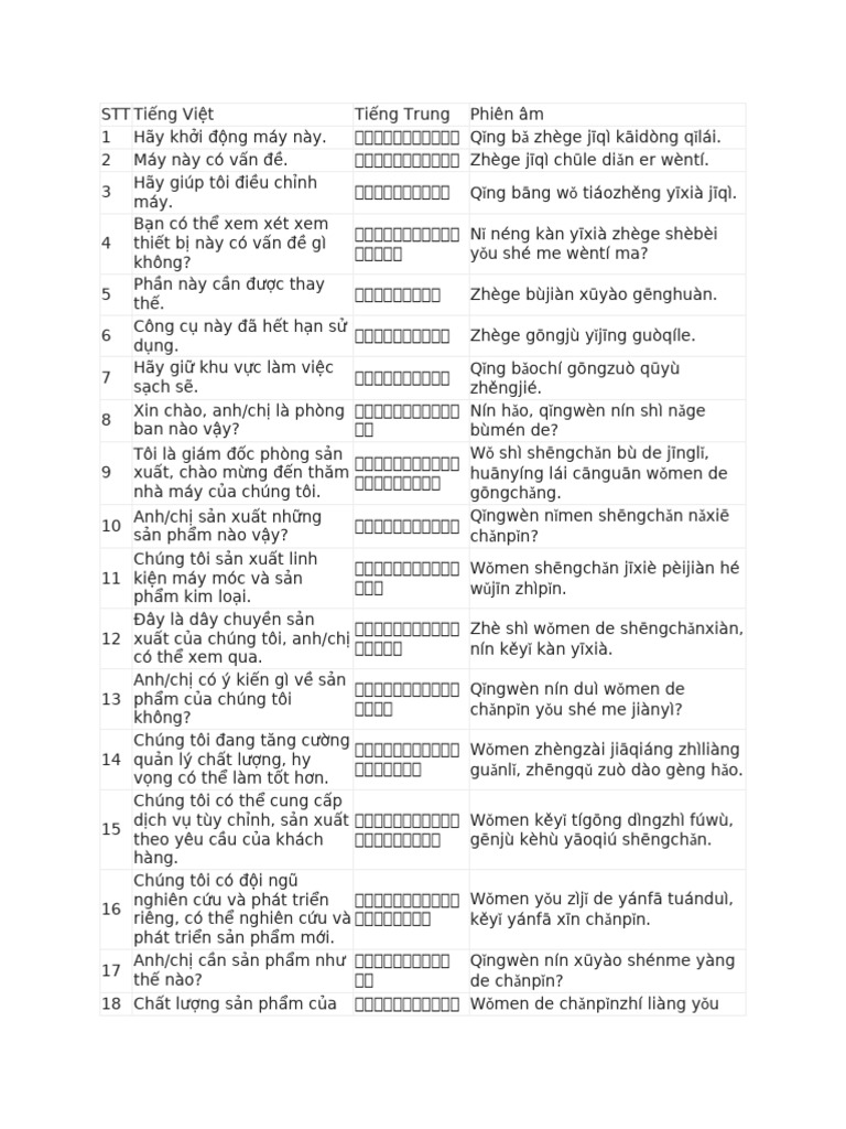 Mau Cau Tieng Trung Cong Xuong Giao Tiep | PDF