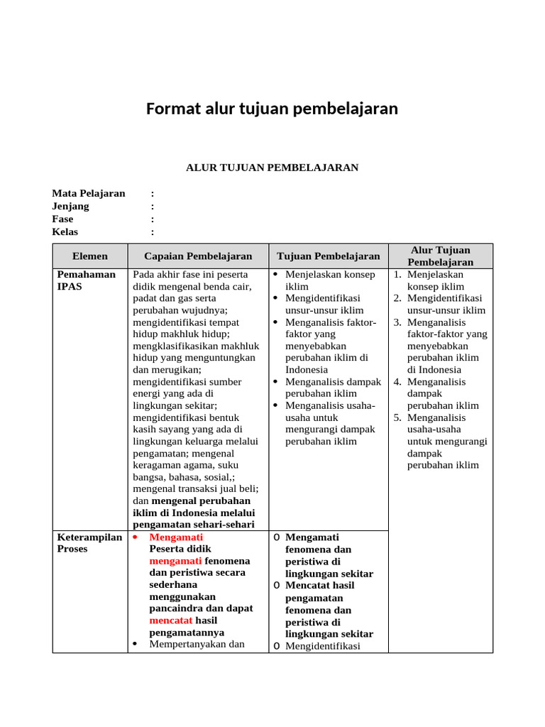 Format Alur Tujuan Pembelajaran | PDF