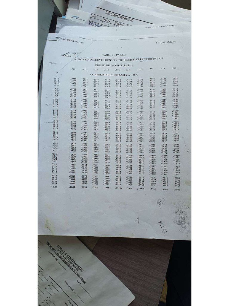 Density Conversion Table 1 | PDF