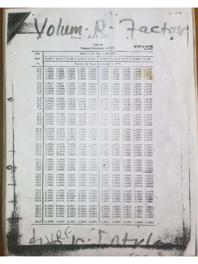 Density Conversion Table 1 - 20 | PDF