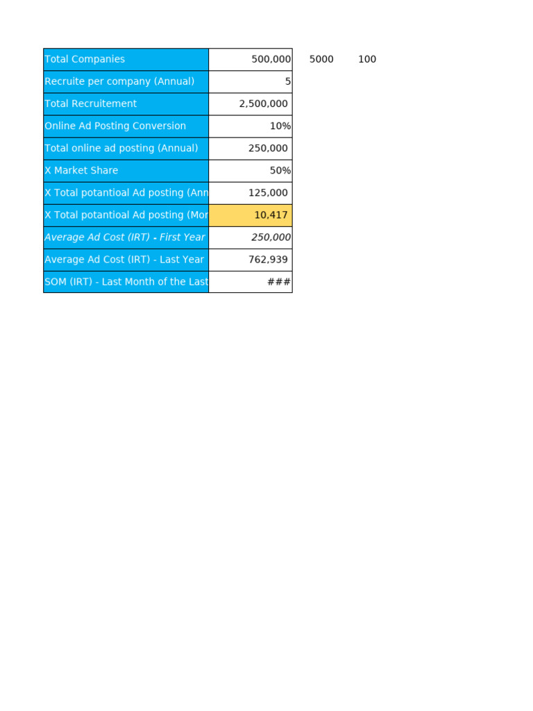 Professional Valuation | PDF