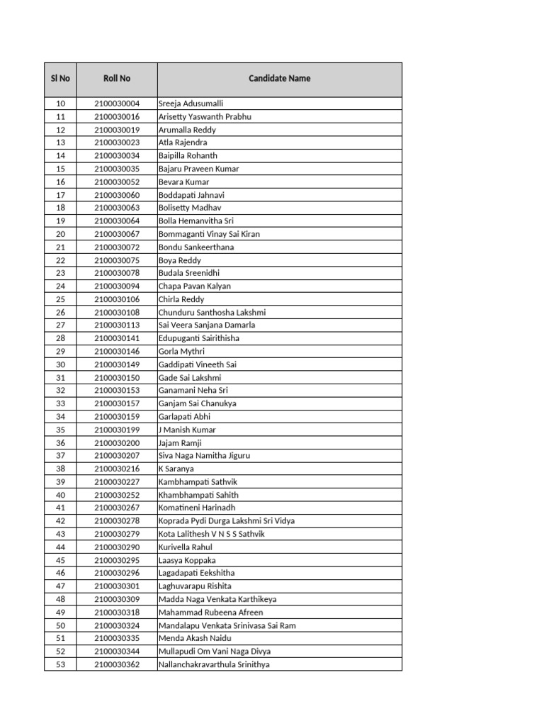 CSE - 2025 Batch - LTI Mindtree Assessment Shortlists - KLU | PDF