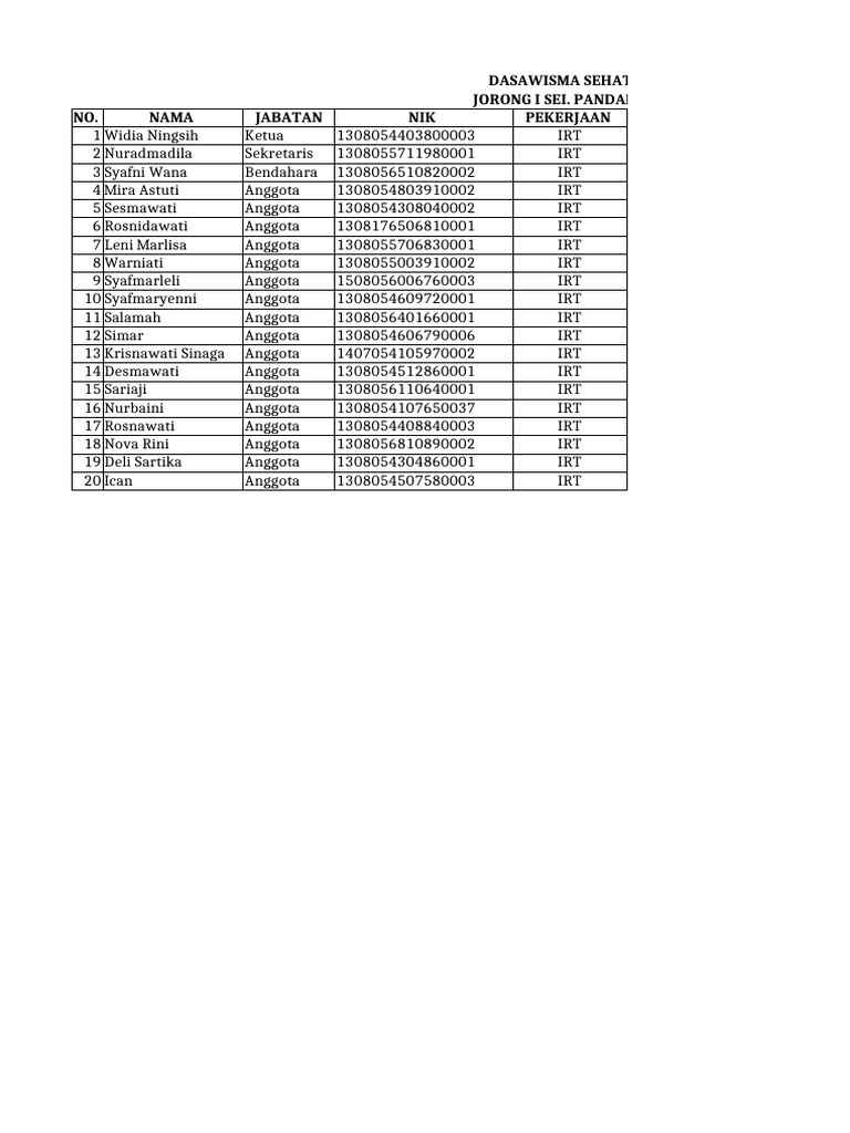 Data Kelompok Dasa Wisma Sehati Padang Lombah Ok | PDF