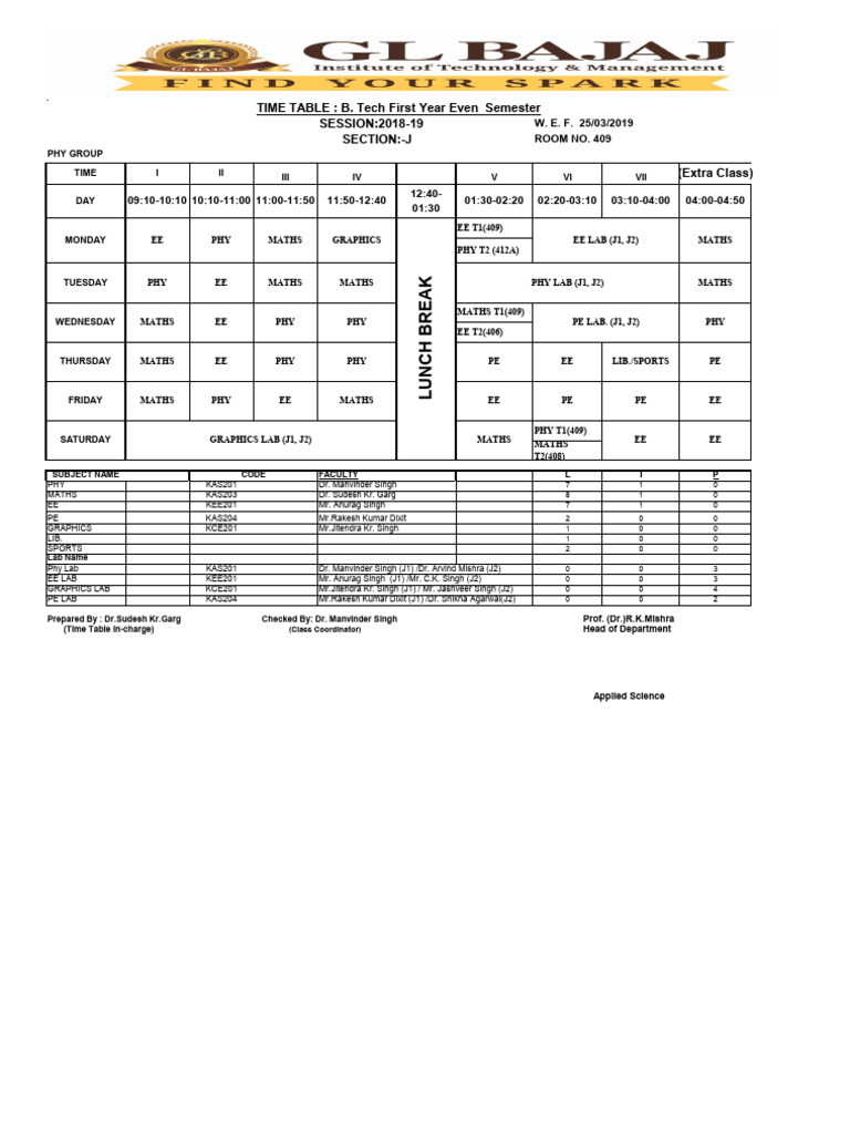 Phy Group Time Table As Per Curriculum WEF 01.04.2024 | PDF